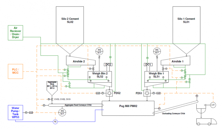 Mixing and Metering Systems - FSI Engineering