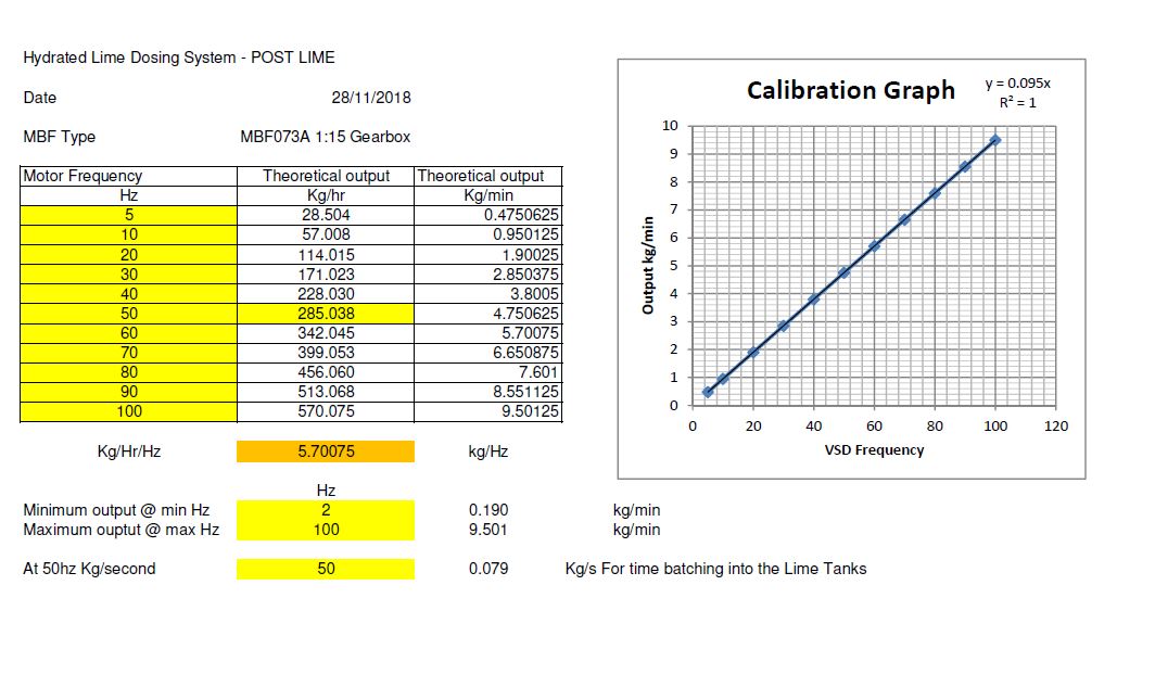 Engineering Design and Project Management - FSI Engineering